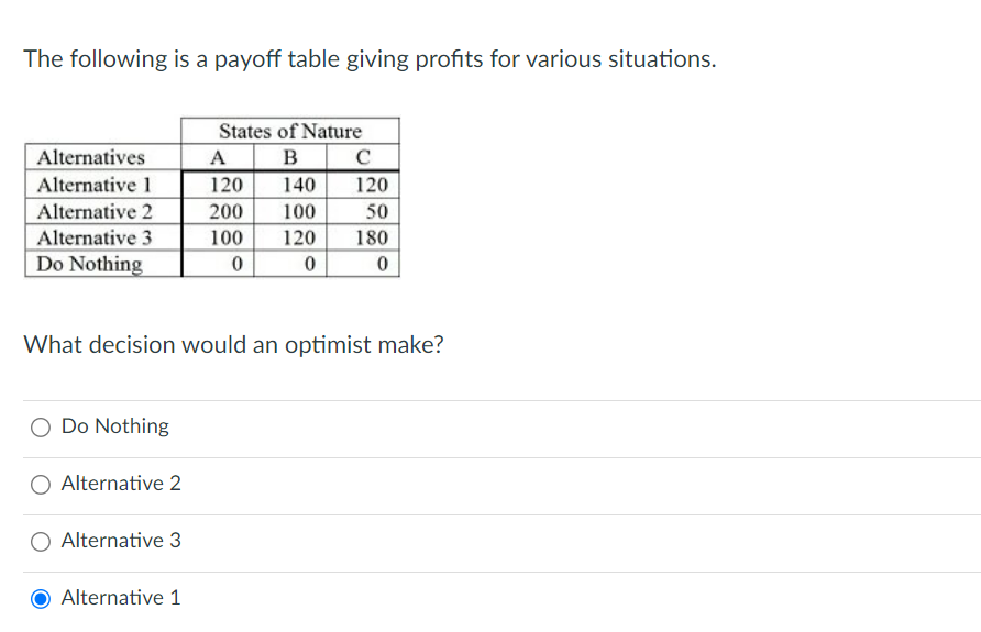 Solved The following is a payoff table giving profits for | Chegg.com