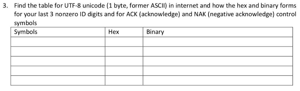 Solved Find the table for UTF-8 unicode (1 byte, former | Chegg.com