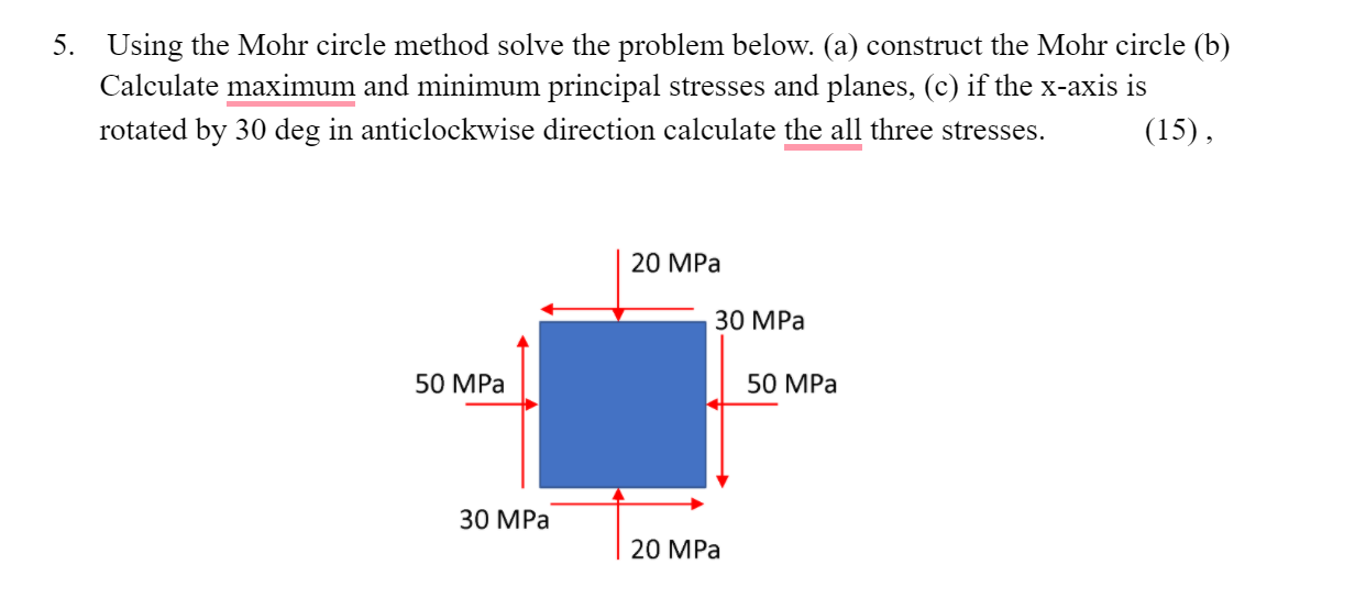 Solved 5. Using the Mohr circle method solve the problem | Chegg.com