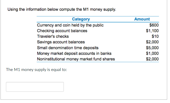 Solved Using the information below compute the M1 money | Chegg.com