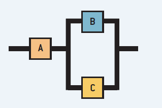 Solved Given the following diagram, determine the total | Chegg.com