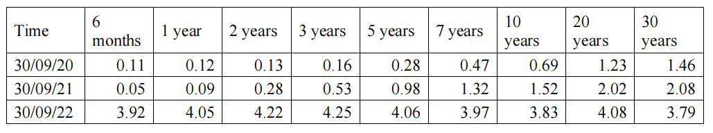 The following table shows the nominal interest rate | Chegg.com