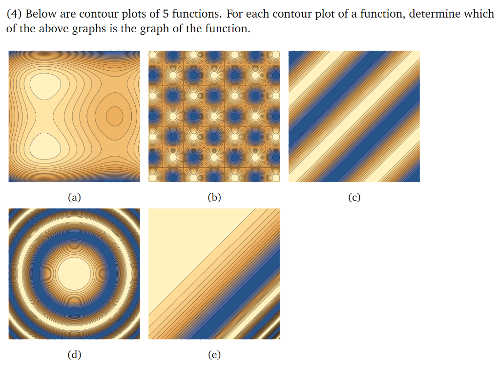 (4) Below are contour plots of 5 functions. For each | Chegg.com