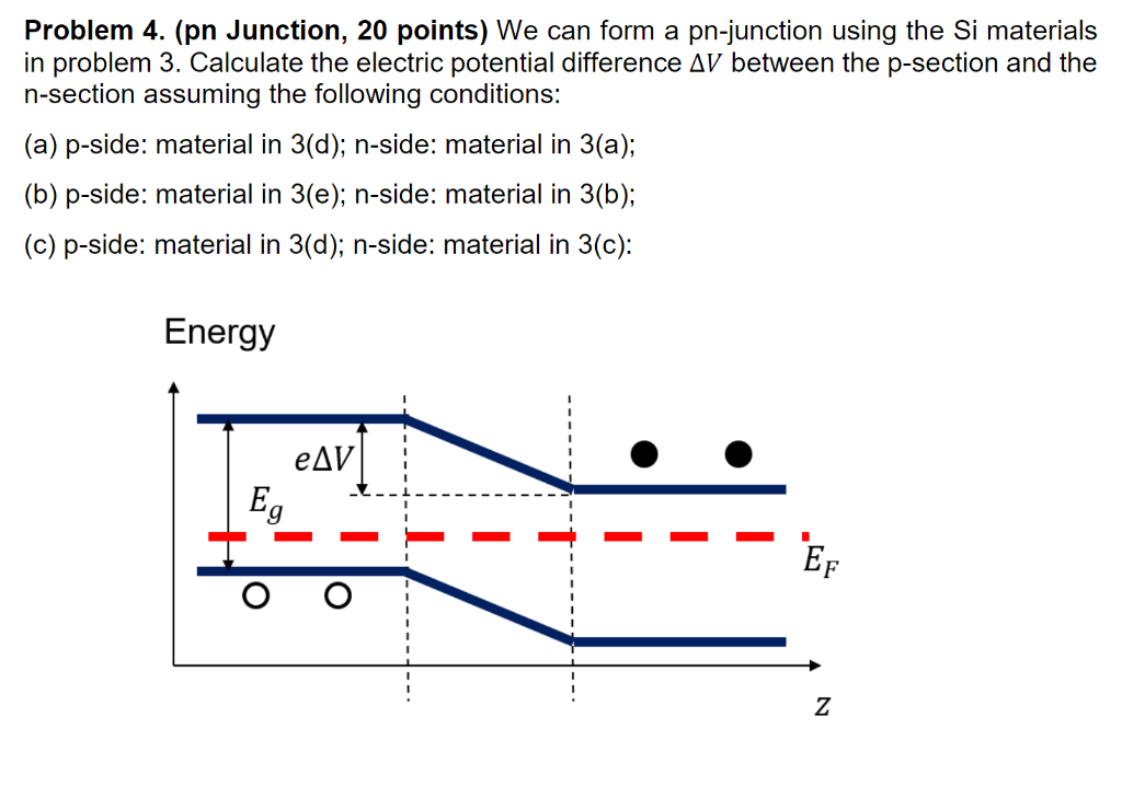 Solved Problem 4. (pn Junction, 20 points) We can form a | Chegg.com