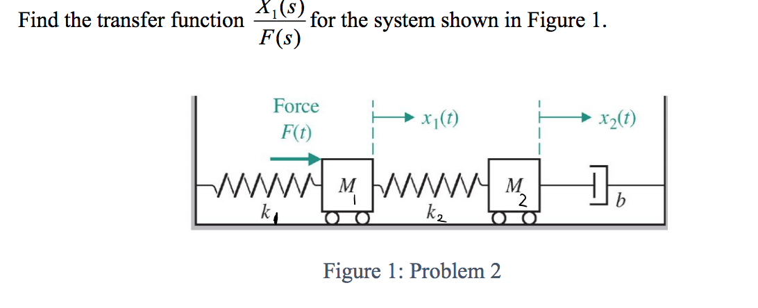 Solved Find the transfer function X](s) for the system shown | Chegg.com