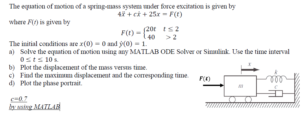 Solved The equation of motion of a spring-mass system under | Chegg.com