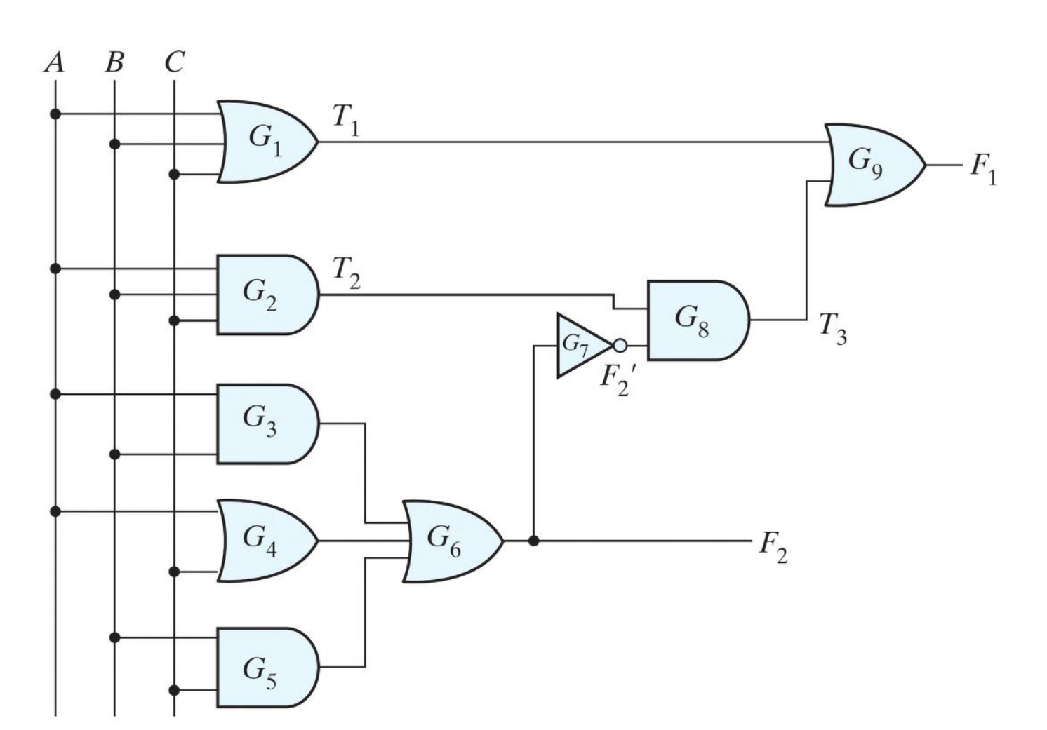 Solved How much is F_2? | Chegg.com