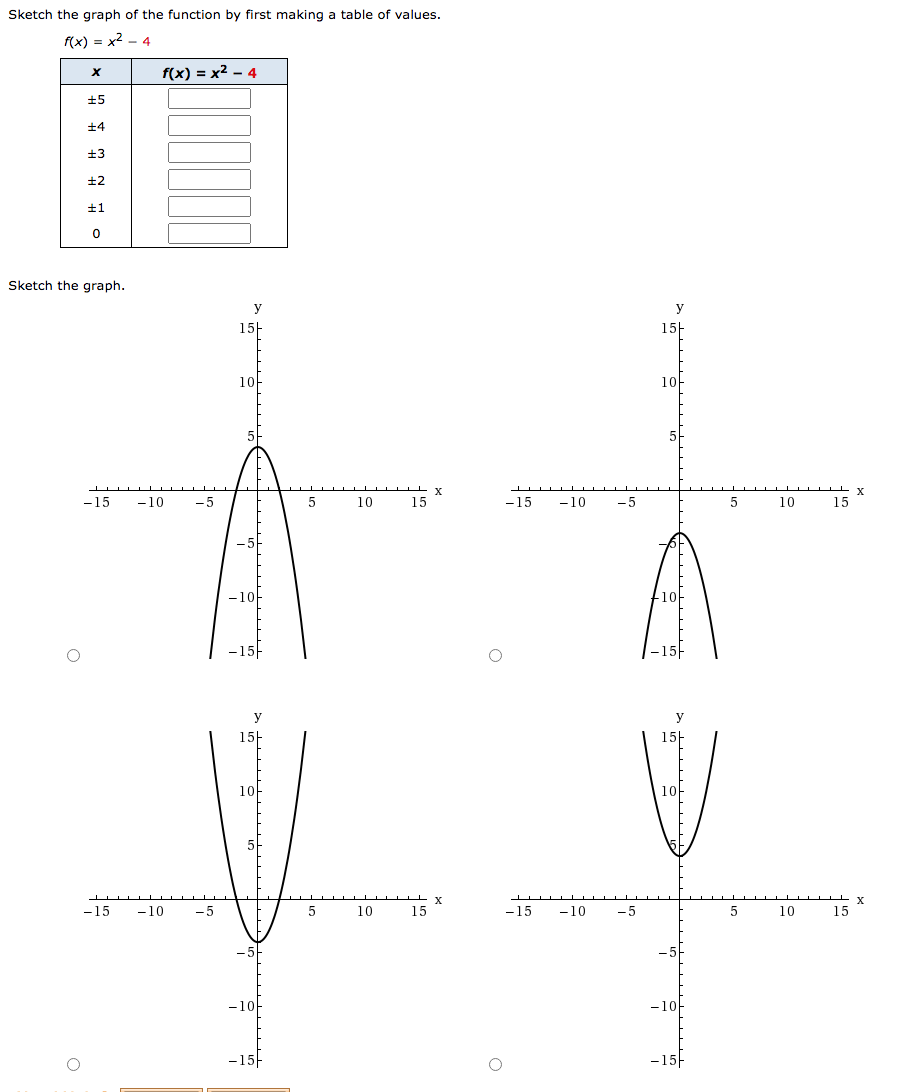 Solved Sketch the graph of the function by first making a | Chegg.com