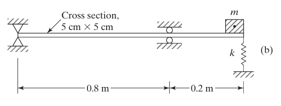 Solved Determine deflection of the beam using double | Chegg.com