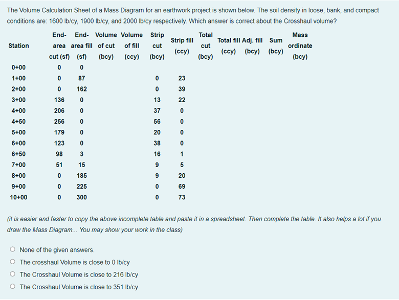 Solved The Volume Calculation Sheet of a Mass Diagram for an | Chegg.com