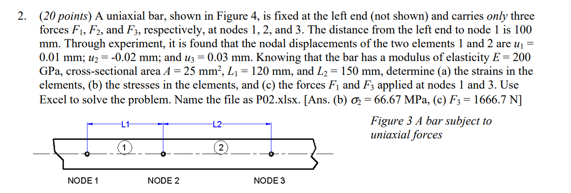 Solved (20 points) A uniaxial bar, shown in Figure 4, is | Chegg.com