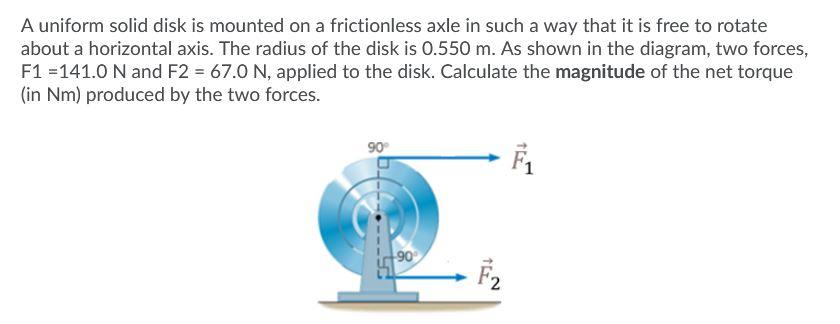 Solved A uniform solid disk is mounted on a frictionless | Chegg.com