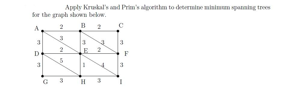 Solved Apply Kruskal's and Prim's algorithm to determine | Chegg.com