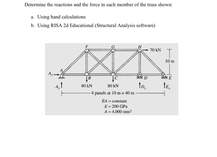 Solved Determine the reactions and the force in each member | Chegg.com