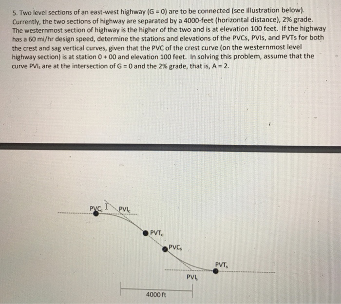 Solved 5. Two level sections of an east-west highway (G -0) | Chegg.com