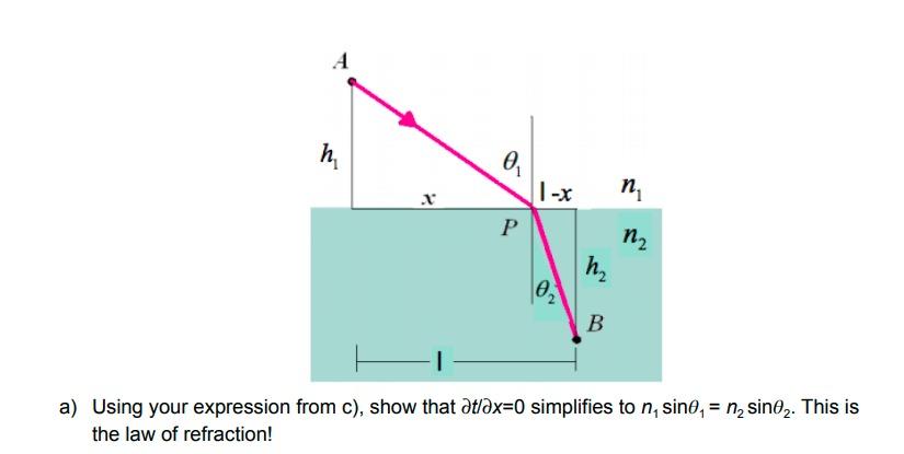 Solved a) First, we derive the law of reflection. Consider | Chegg.com