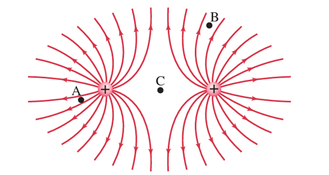 Solved 1. Consider the electric field shown below in the | Chegg.com