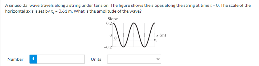 Solved A sinusoidal wave travels along a string under | Chegg.com