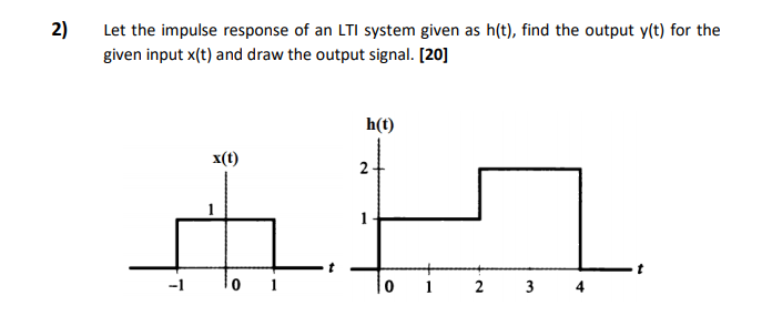 Solved 2) Let the impulse response of an LTI system given as | Chegg.com