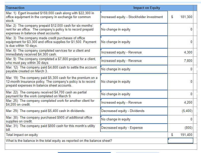 Ed Egert opens a web consulting business called Egert | Chegg.com