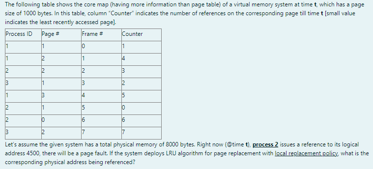 Solved The following table shows the core map (having more | Chegg.com