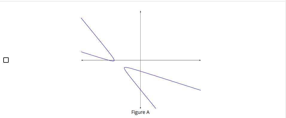 Solved Which of the following graphs represent functions? | Chegg.com