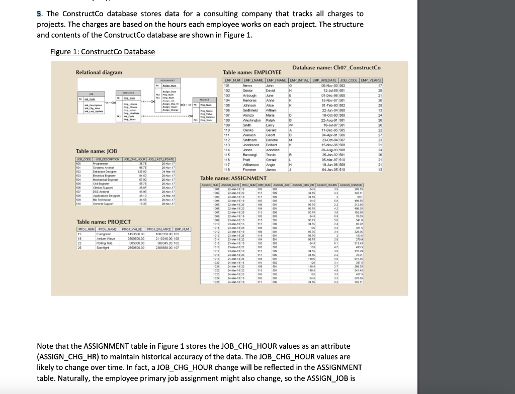 Solved 5. The ConstructCo database stores data for a | Chegg.com
