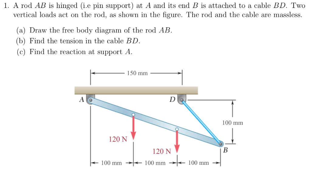 Solved 1. A rod AB is hinged (i.e pin support) at A and its | Chegg.com