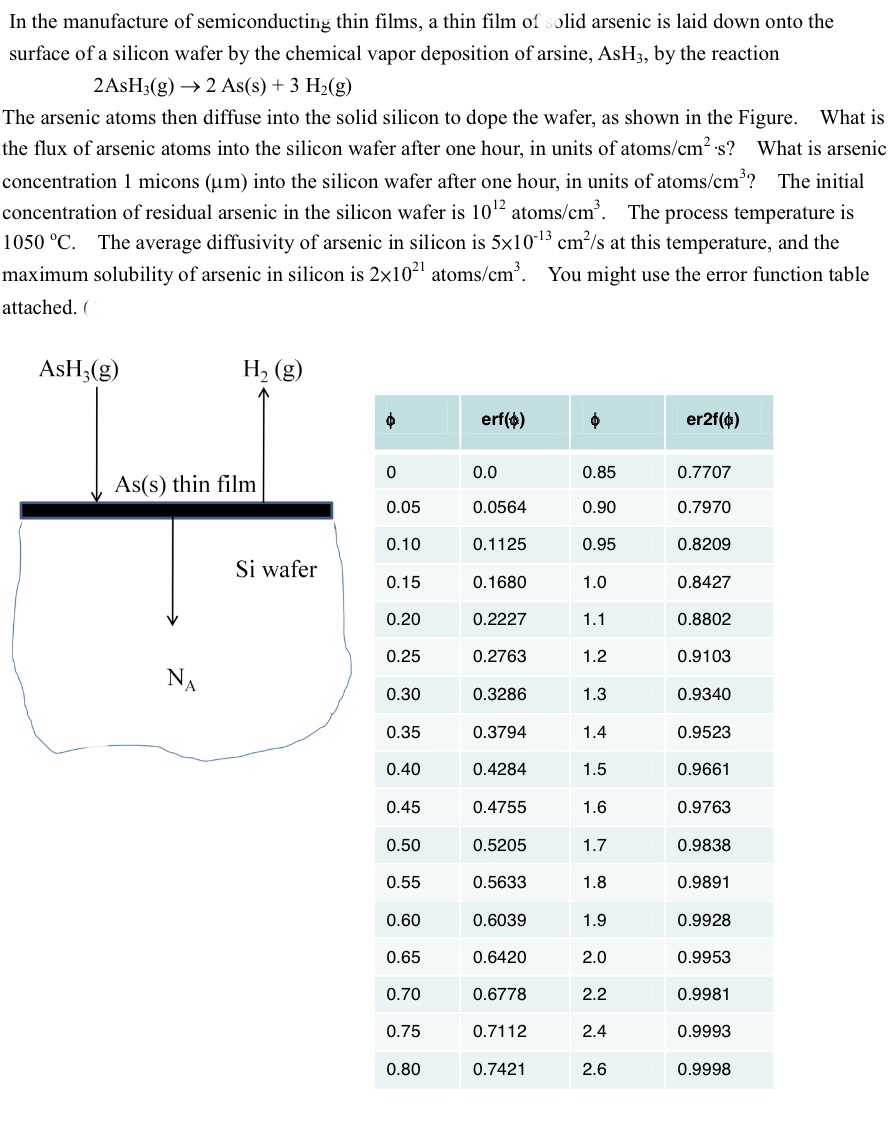 Solved In the manufacture of semiconducting thin films, a | Chegg.com