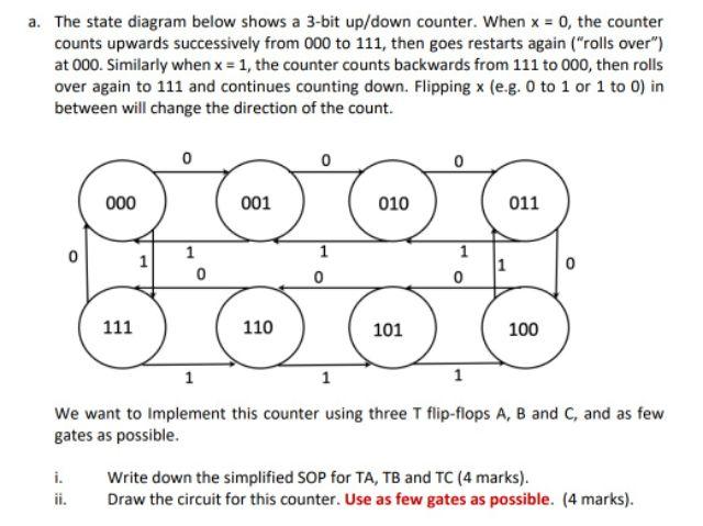 Solved The state diagram below shows a 3-bit up/down | Chegg.com