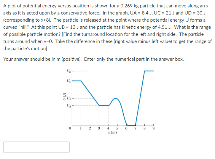 Solved A plot of potential energy versus position is shown | Chegg.com