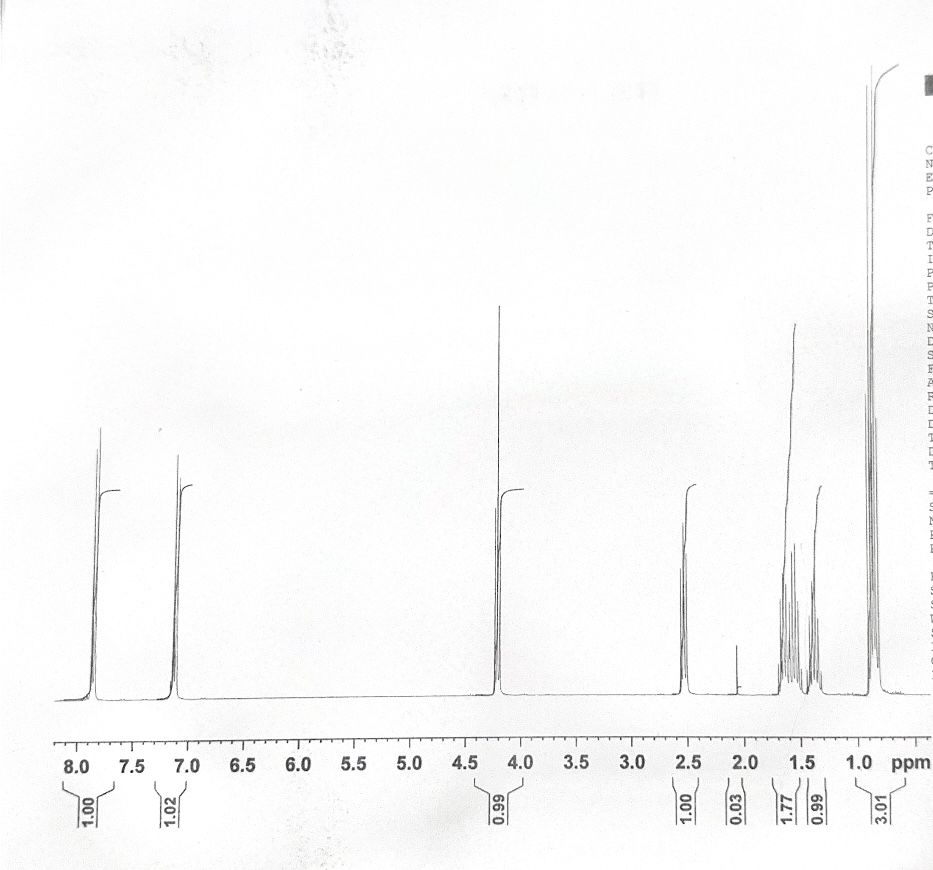 Solved Find Hx, chemical shift, splitting, Neighboring H's | Chegg.com