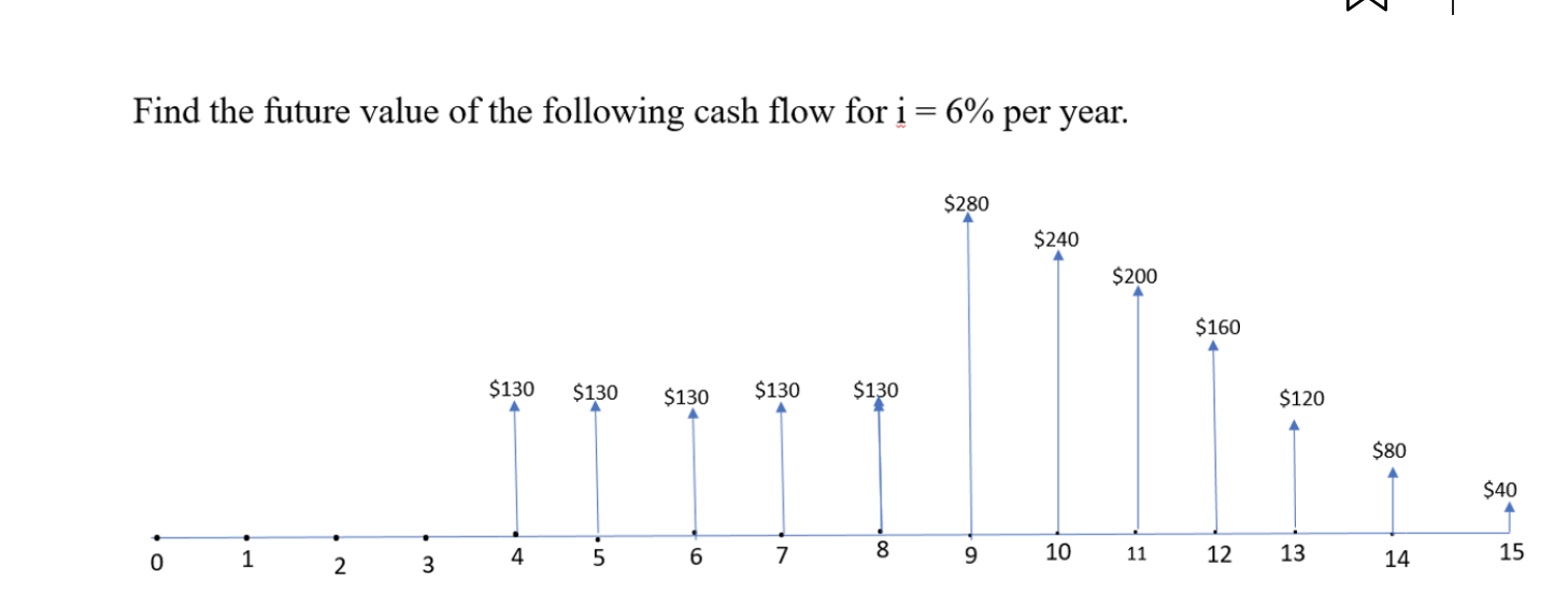 Solved Please do not use excel and please do not split | Chegg.com
