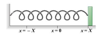 Solved a. After being attached to a horizontal spring, a | Chegg.com