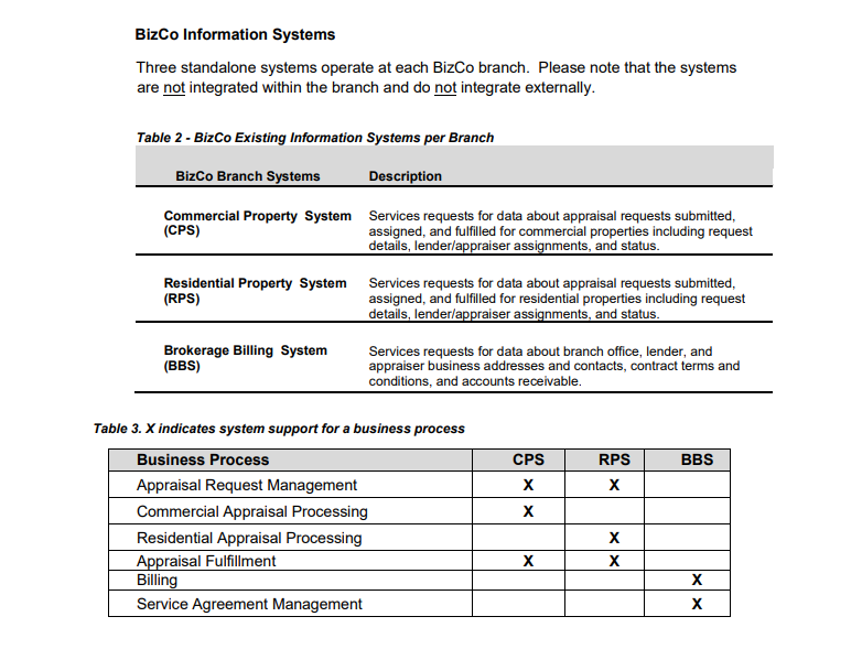 Solved Designing with Patterns Synopsis: In this exercise, | Chegg.com