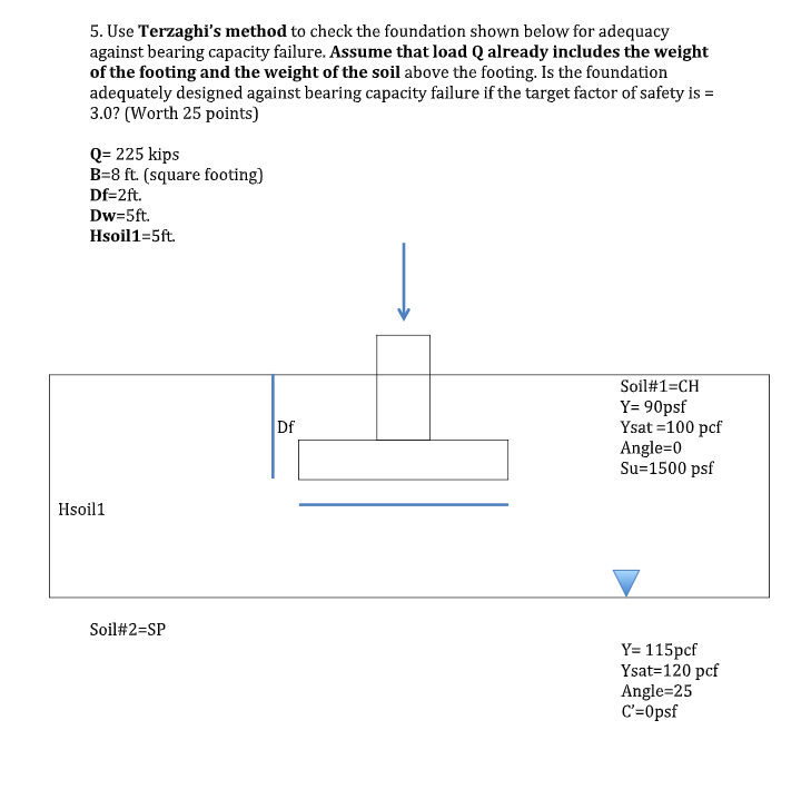 Solved 5. Use Terzaghi's method to check the foundation | Chegg.com