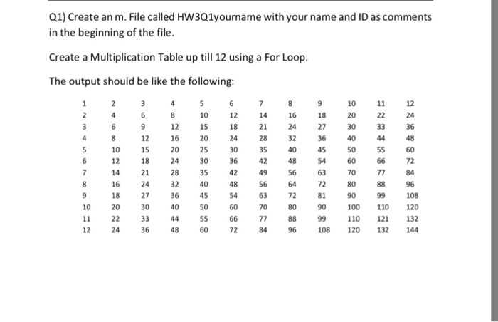 Solved unction Table - multiplicationTable() Table = zeros | Chegg.com