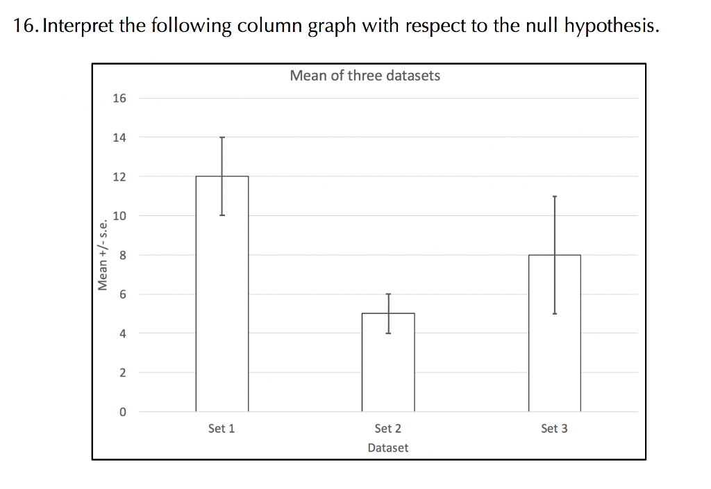 Solved 16. Interpret the following column graph with respect | Chegg.com