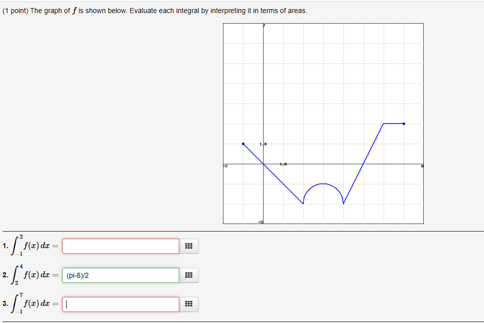 Solved 1 point) The graph of f is shown below. Evaluate each | Chegg.com