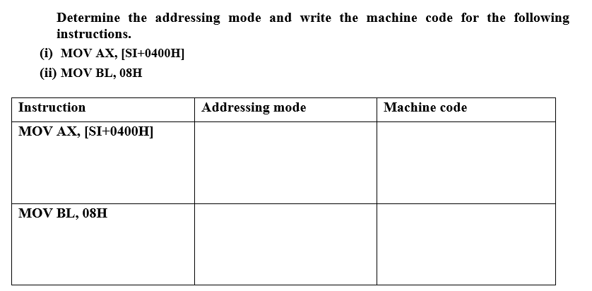 Solved Determine the addressing mode and write the machine | Chegg.com