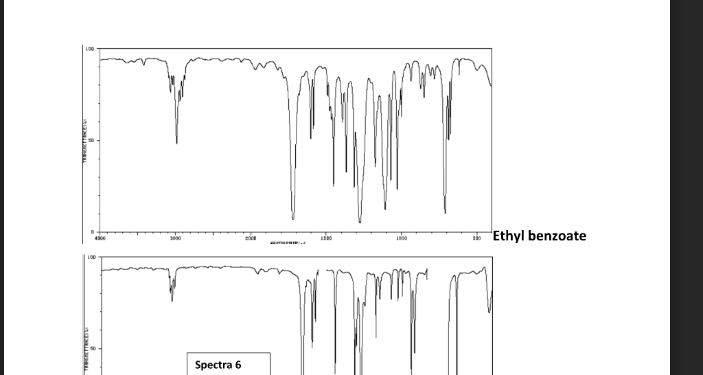 Solved Match the compounds to the FTIR spectra. Given 7 | Chegg.com