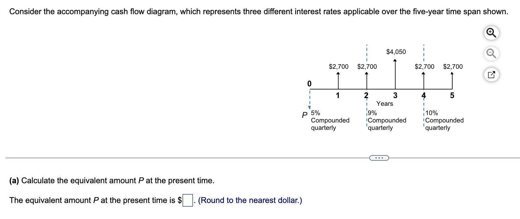 Solved Consider the accompanying cash flow diagram, which | Chegg.com