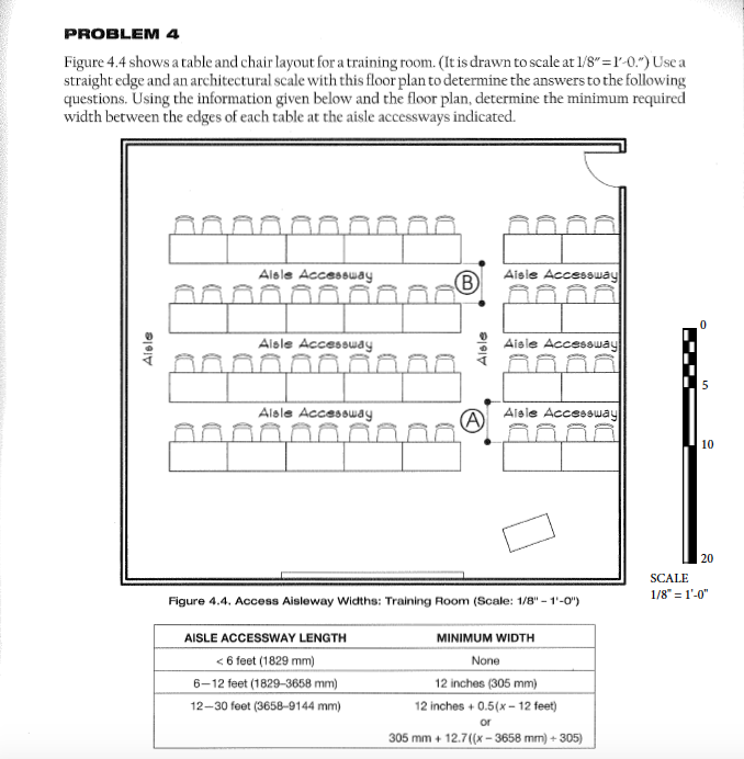Solved Using the Figure above answer the following: What is | Chegg.com