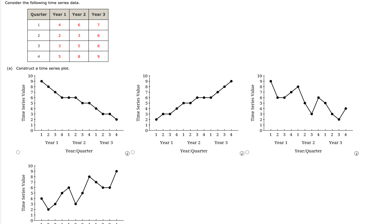 Solved Consider the following time series data. (a) | Chegg.com Solved Consider the following time series data. (a) | Chegg.com