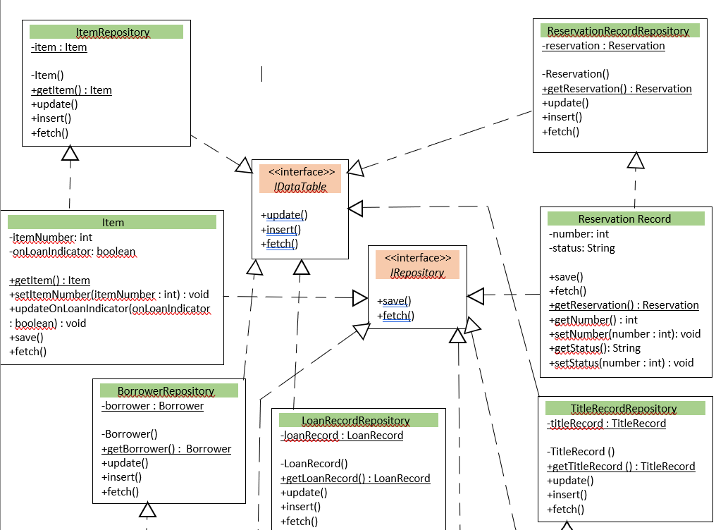 Solved I am trying to use the Singleton Pattern on | Chegg.com