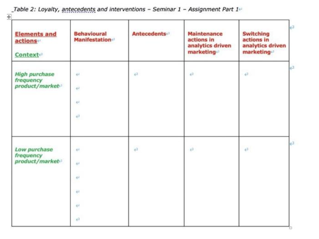 Solved Fill out the Table 2 Chapter 2 (Smith, 2019) covers | Chegg.com