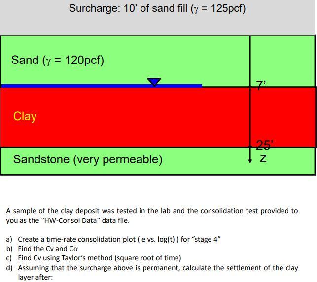 Surcharge: 10' of sand fill (y = 125pcf) Sand (y = | Chegg.com