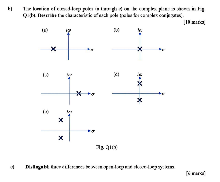 Solved The location of closed-loop poles (a through e) on | Chegg.com