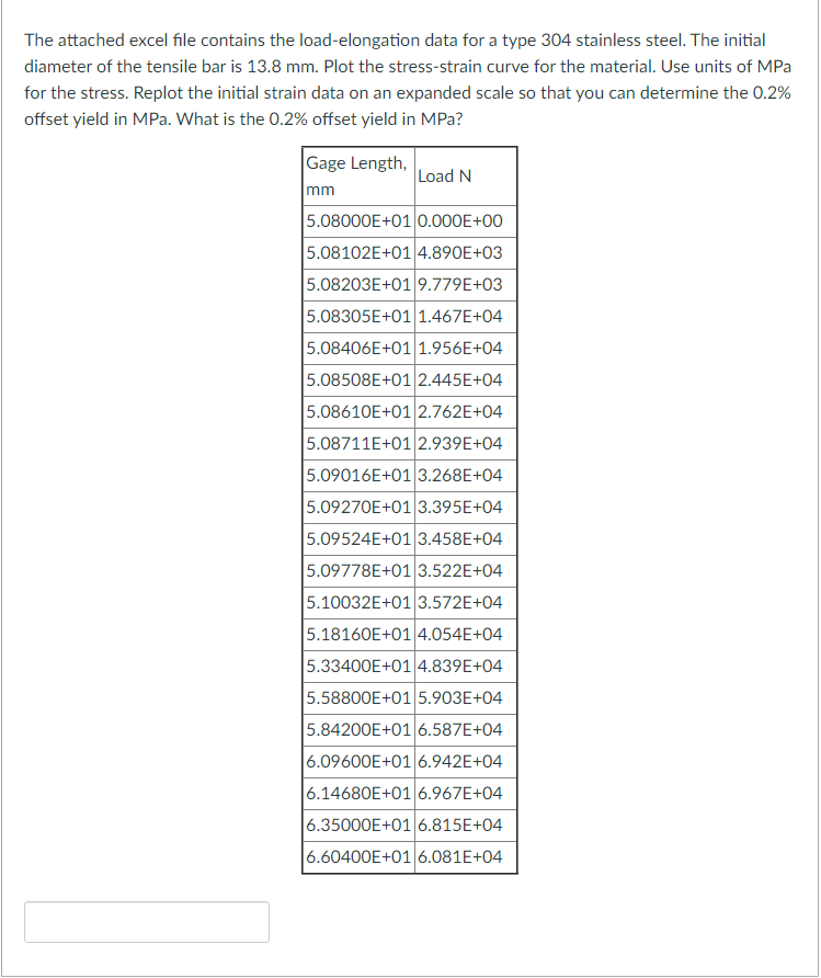 Solved The attached excel file contains the load-elongation | Chegg.com