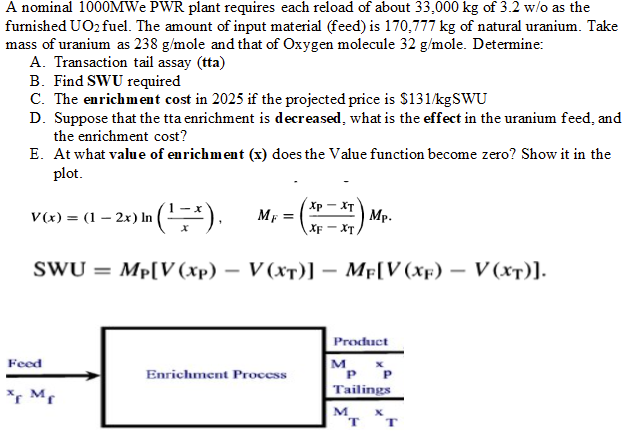 A nominal 1000MWe PWR plant requires each reload of | Chegg.com